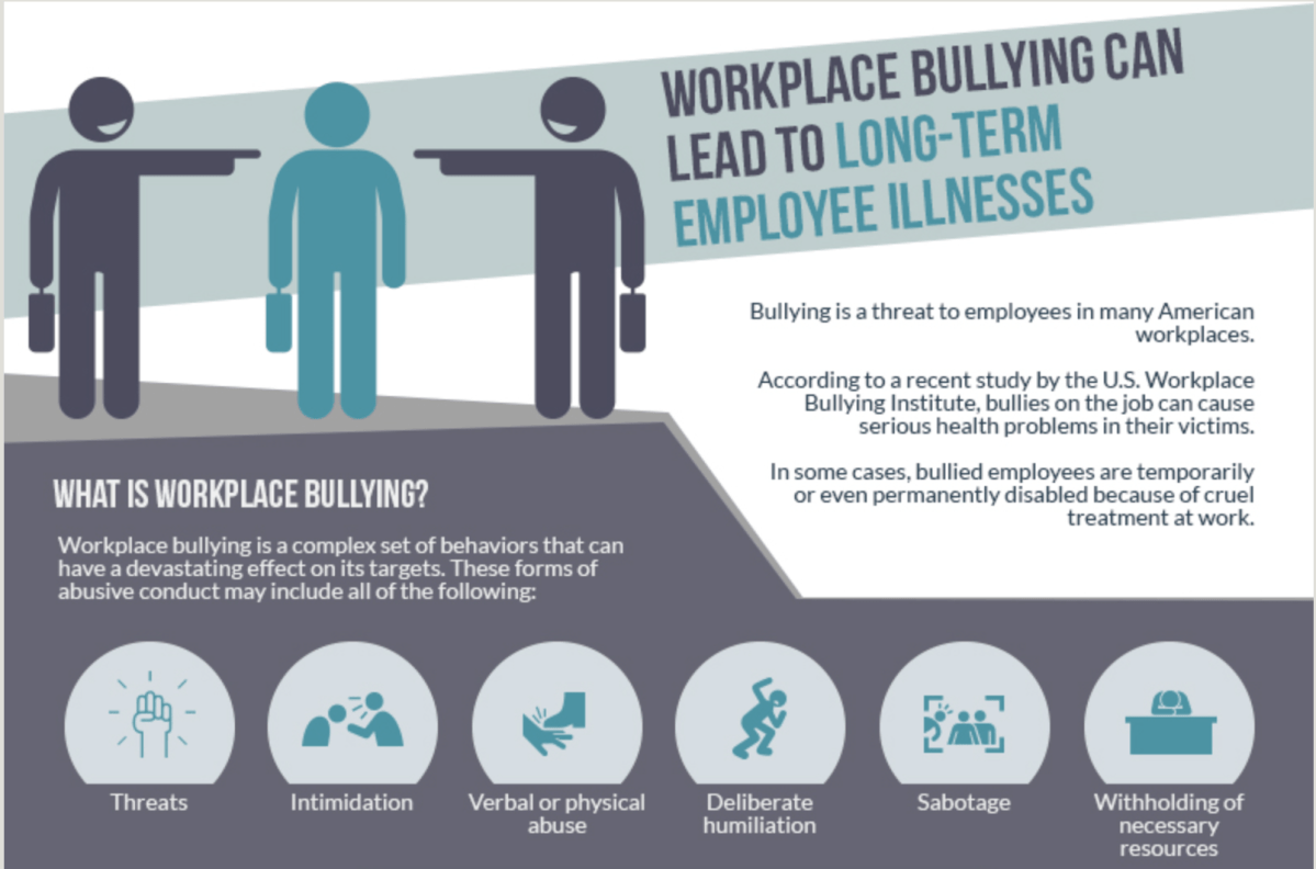 Workplace Bullies: The Wannabe – MILITARY JUSTICE FOR ALL